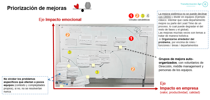 Impacto en la EMPRESA e impacto EMOCIONAL. Dos aspectos clave a ...